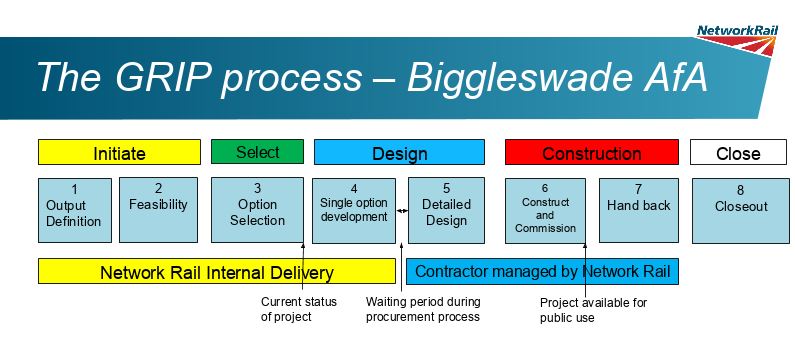 Biggleswade Step-Free Update 29th June – Julian Vaughan
